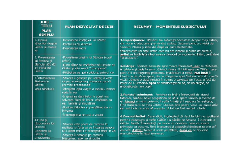 Moara Lui Călifar - Plan de Idei | PDF