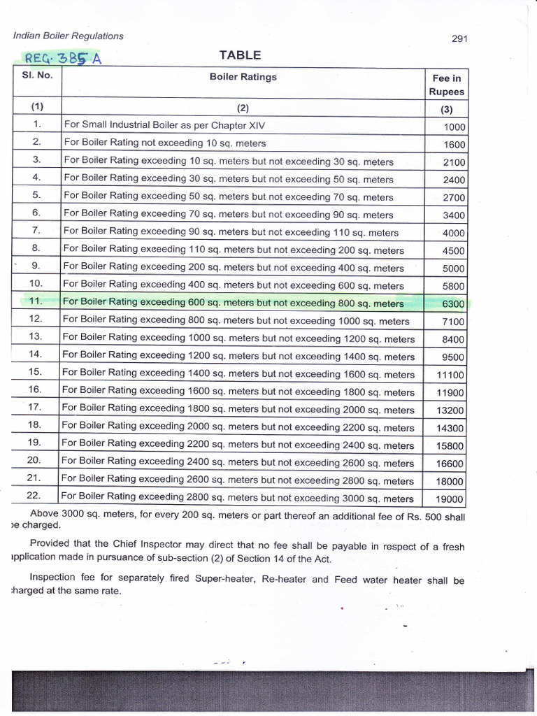 IBR 385 A Rule Fees Regulation | PDF | Pipe (Fluid Conveyance) | Industrial Processes