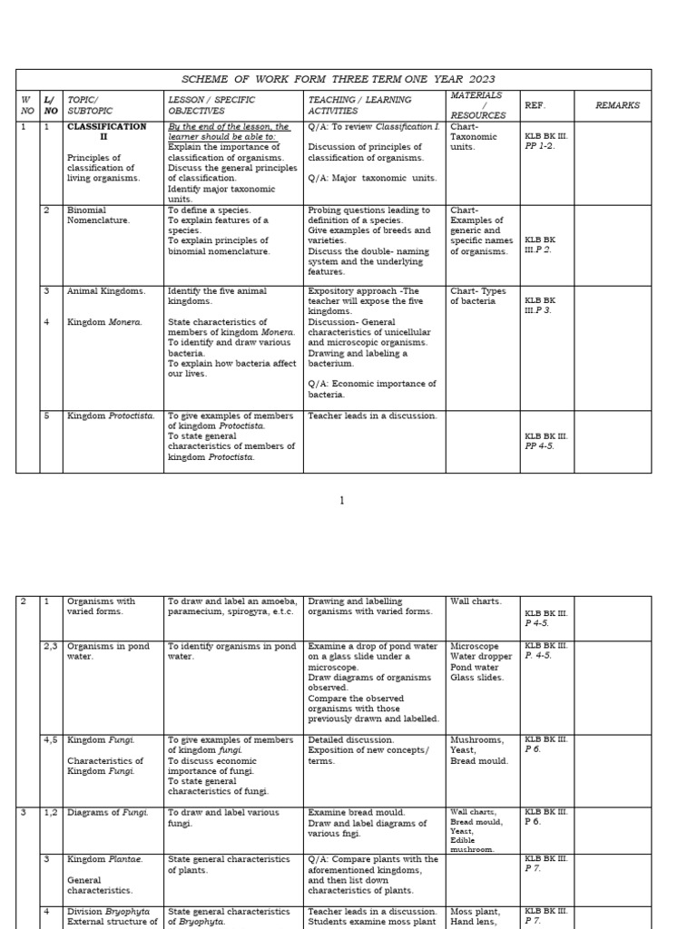 Bio F3 2023 Schemes | PDF | Food Web | Meiosis