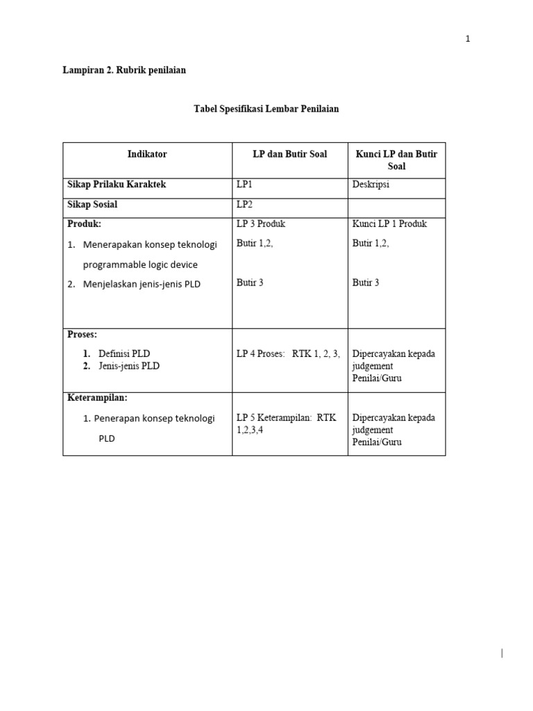 Lembar Penilaian PLD | PDF
