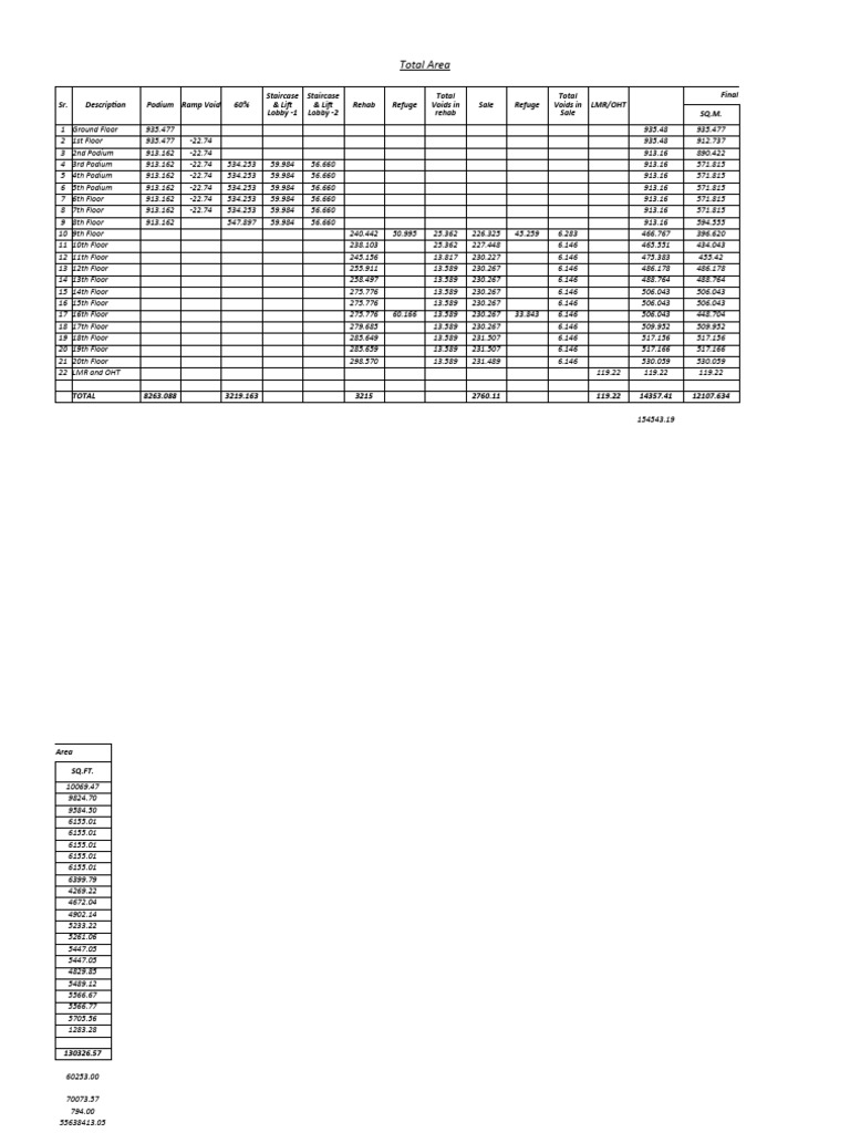Final Area Statement - Rashmi Buildcon | PDF | Battles | Military ...