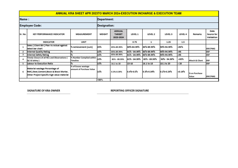 Annual KRA Metrics for Execution Team | PDF