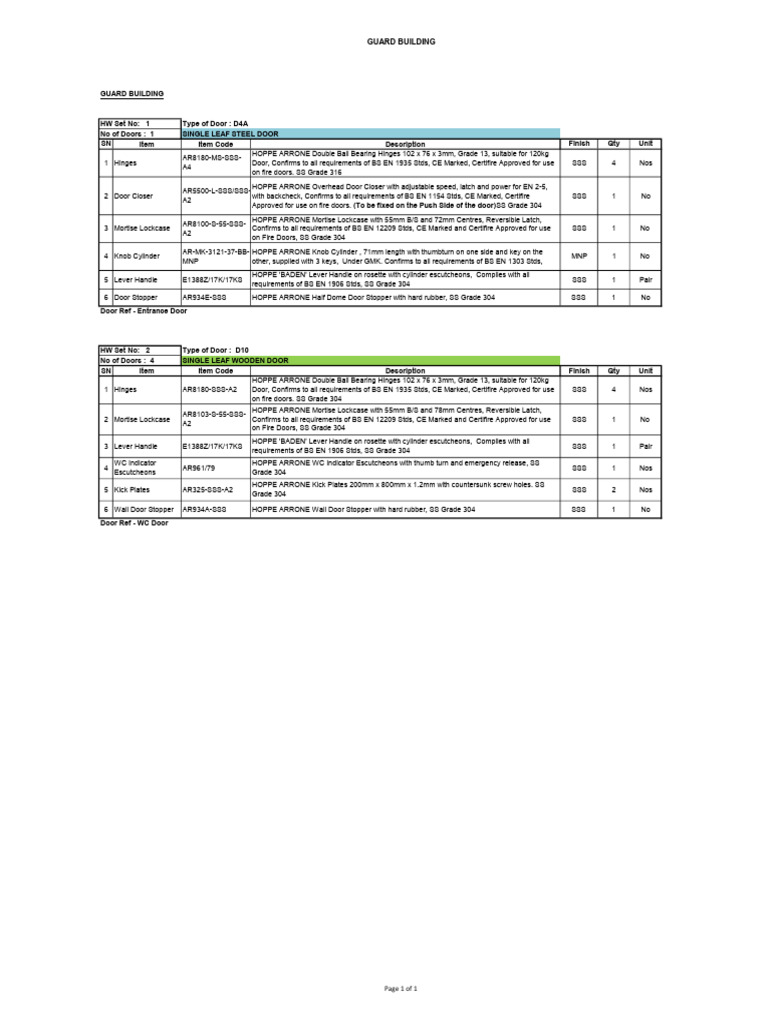 Guard Building QDC | PDF | Door | Building Engineering