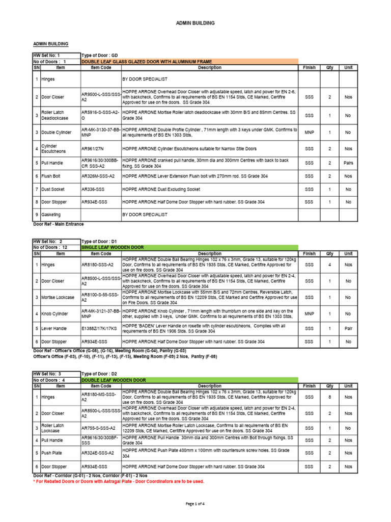 Admin BLDG QDC | PDF | Door | Civil Engineering