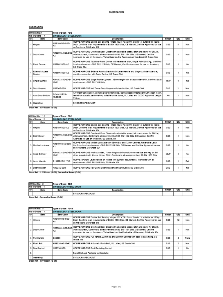 Substation QDC | PDF | Door | Components
