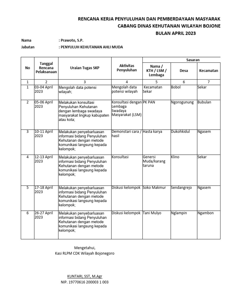 Rencana Dan Realisasi Kerja Bulanan PK 2023 Prawoto | PDF