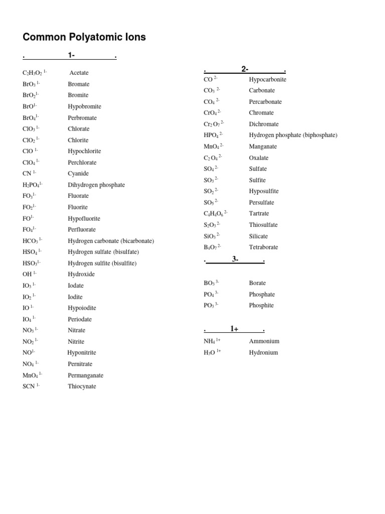 Common Ions List | PDF | Chromium | Manganese