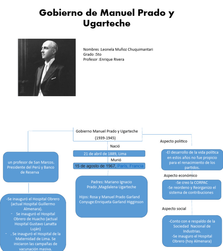 Gobierno de Manuel Prado y Ugarteche | PDF