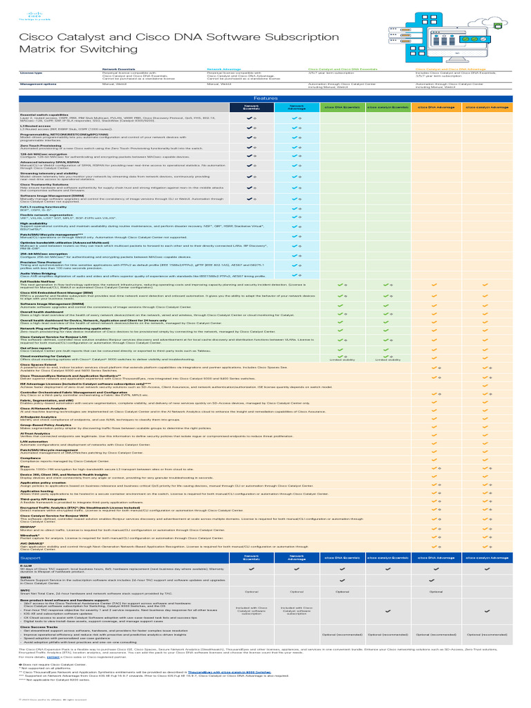 Cisco Catalyst and Cisco DNA Software Subscription Matrix For Switching ...