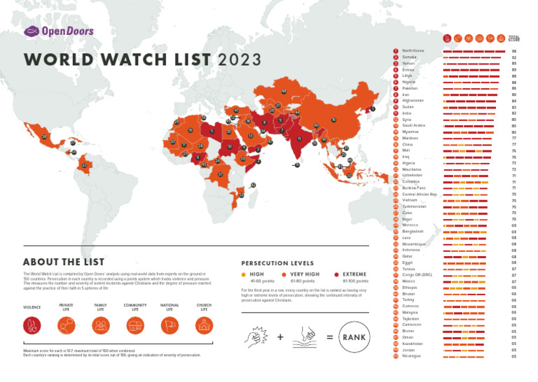 World Watch List 2023 Map | PDF