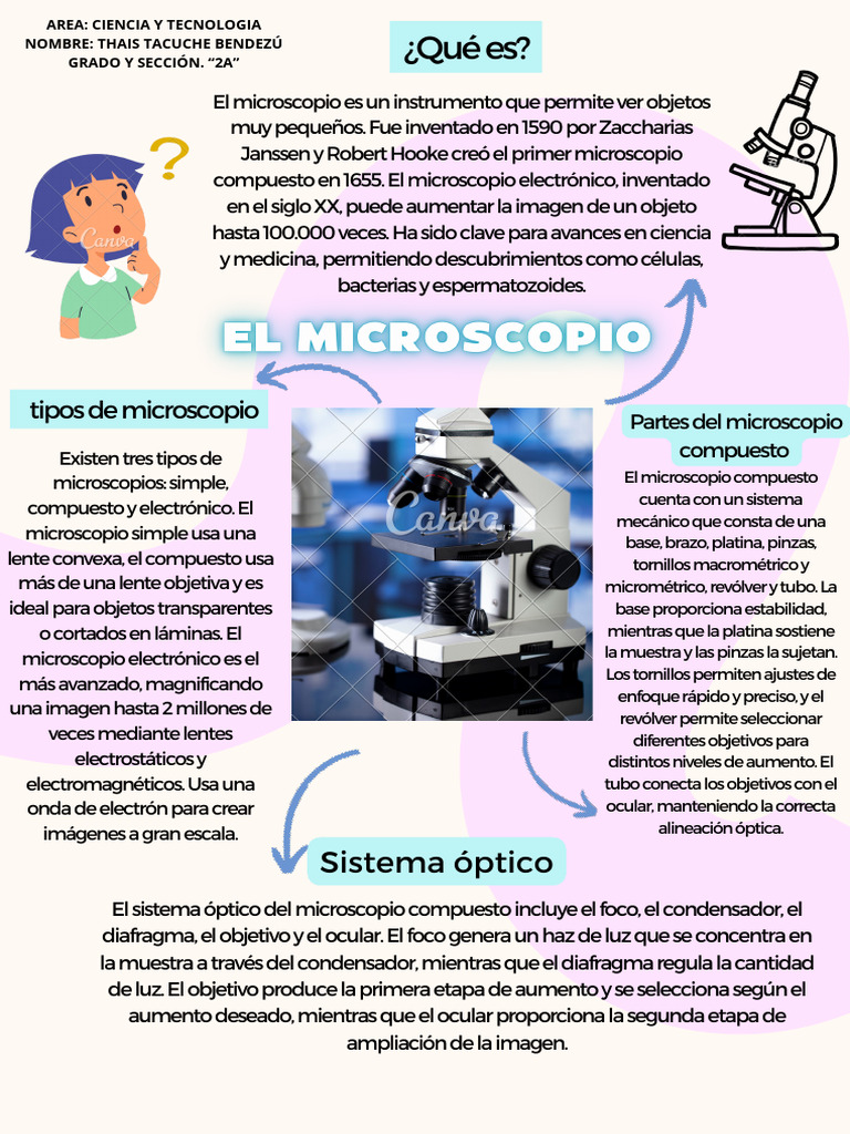 Tipos y partes del microscopio | PDF | Microscopio | Óptica