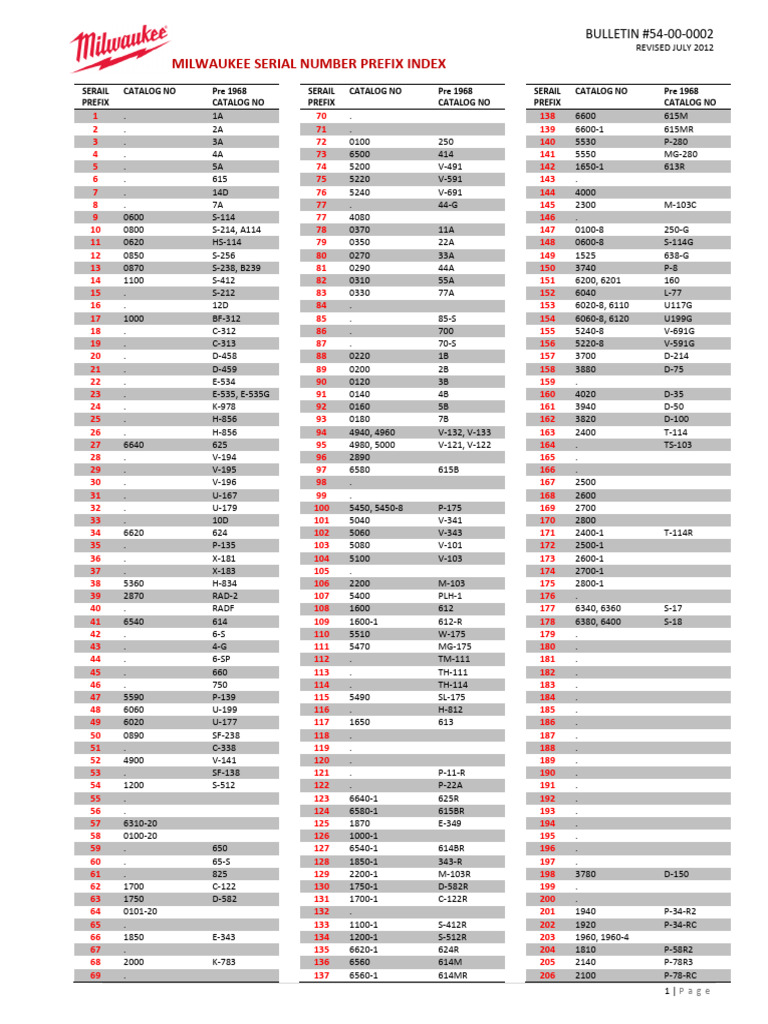 Index des Préfixes de Numéros de Série Milwaukee | PDF