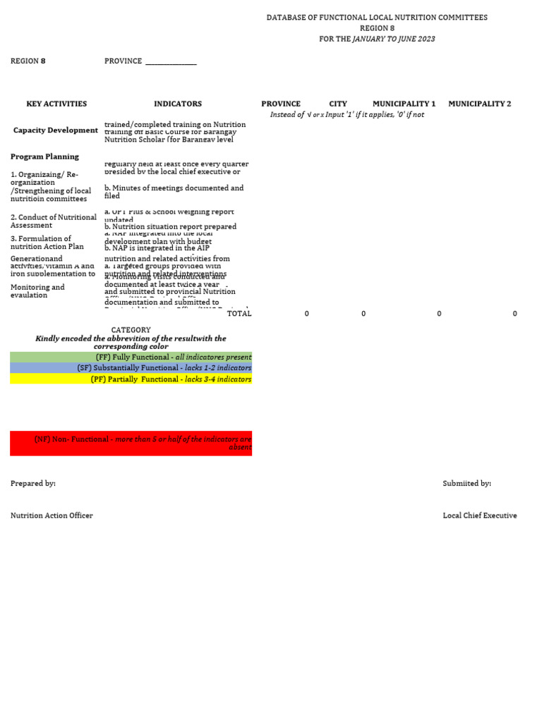 Ppan Annex A and B | PDF