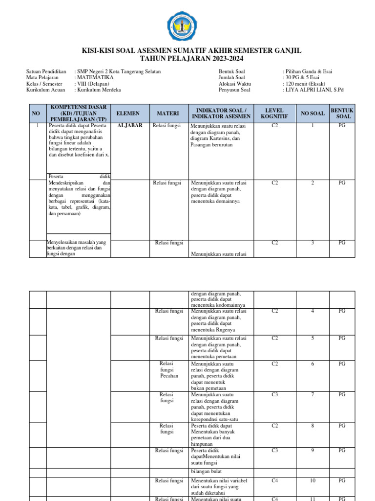 Kisi-Kisi Matematika Asas Ganjil Kelas 8 SMPN 2 Tp. 2023-2024 | PDF