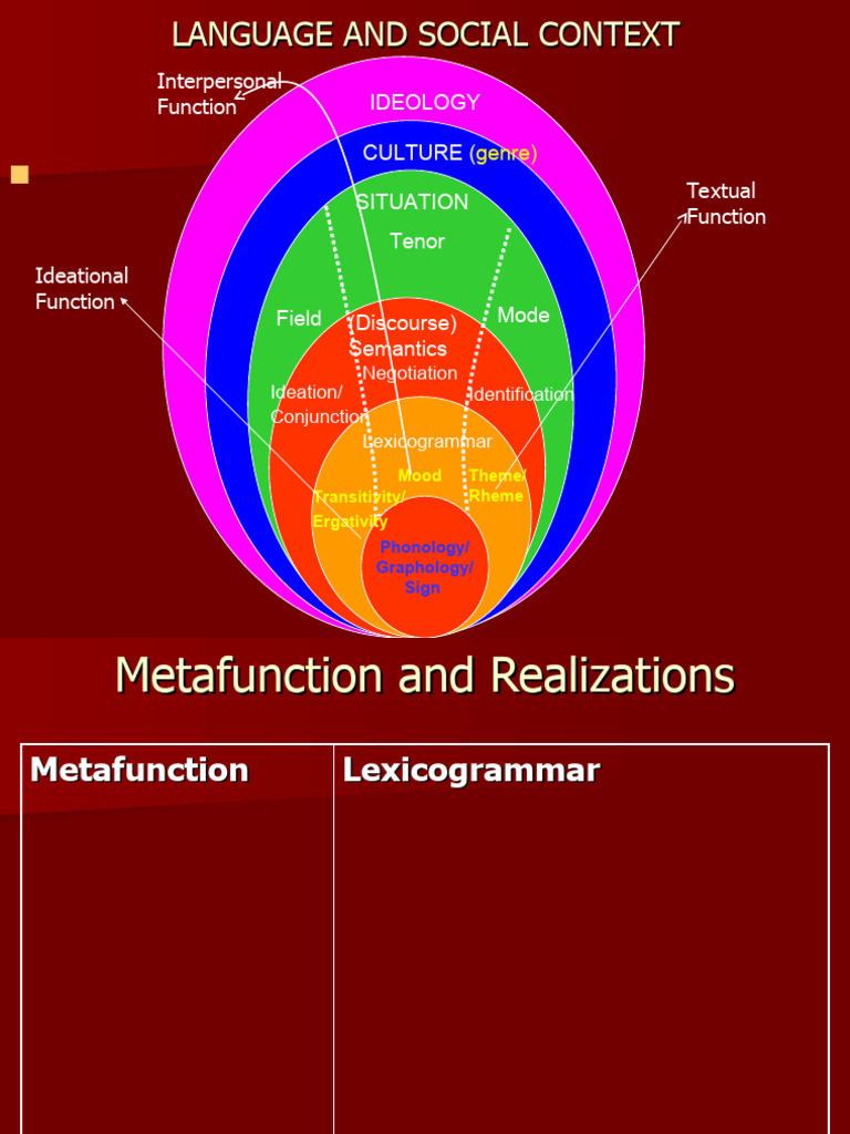 Lecture 8 Ideational Metaphor | PDF | Verb | Adverb