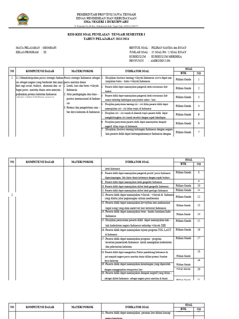 Kisi2 Pts SMSTR 12023-2024 . | PDF