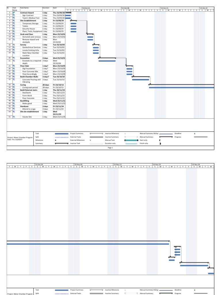 Meter Chamber Programme - 1 - Critical Path | PDF | Civil Engineering ...