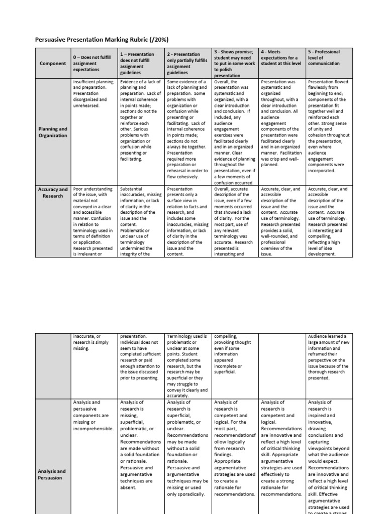 Persuasive Presentation Marking Rubric Fall 2022 (1) - 3 | PDF ...
