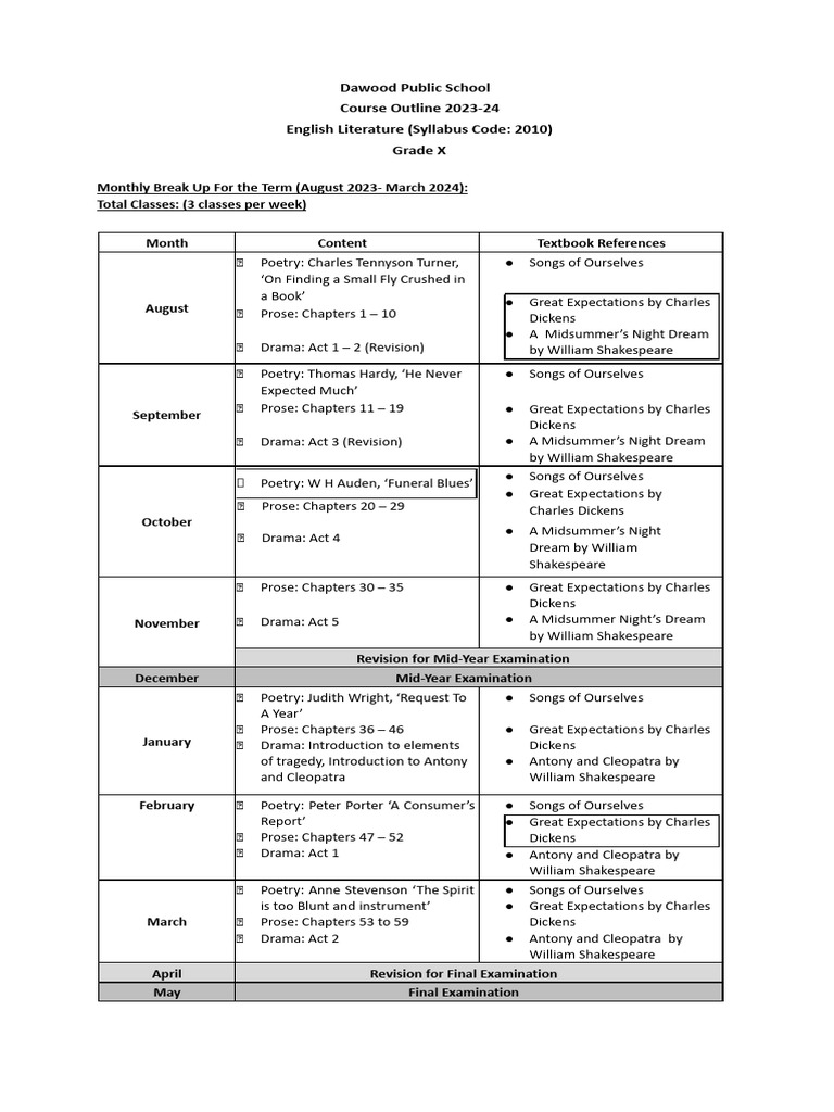 Grade X English Literature Guide | PDF | Poetry | A Midsummer Night's Dream