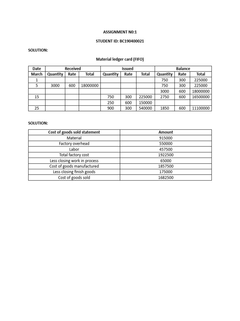 ASSIGNMENT N01 mgt402 | PDF