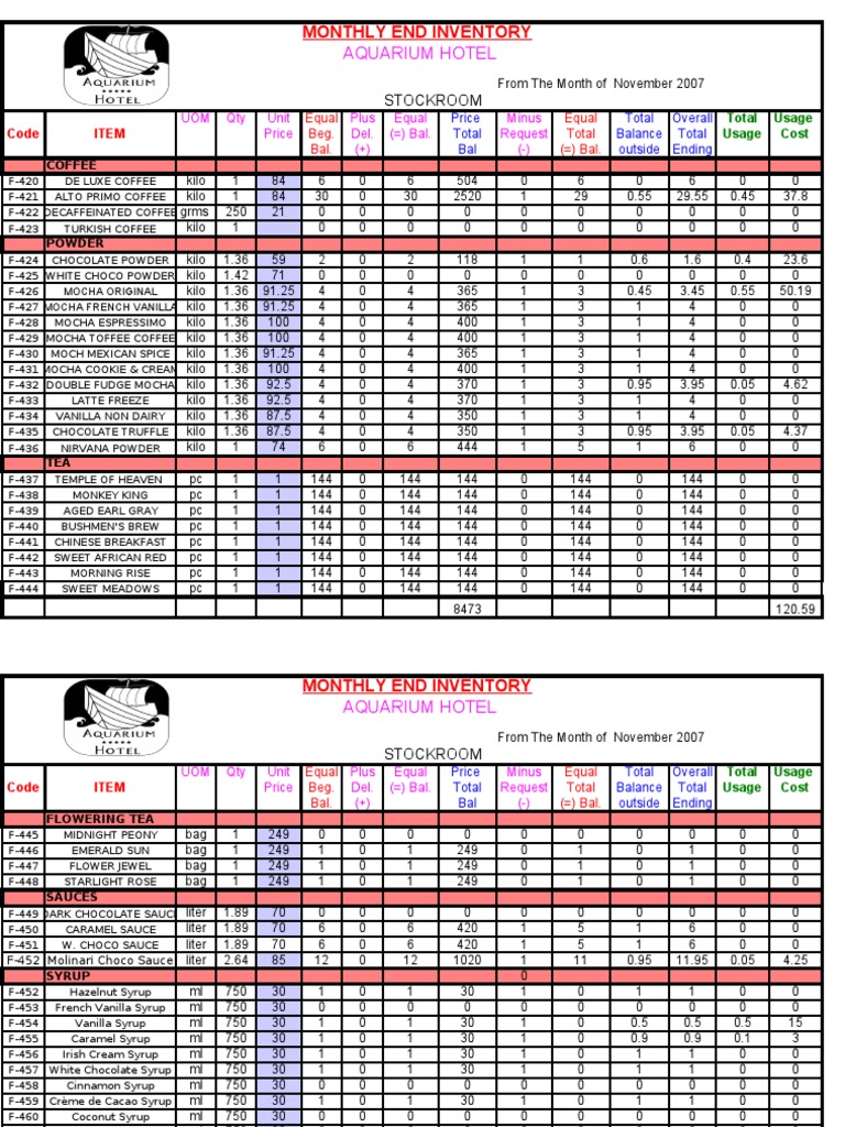 Monthly End Inventory | PDF