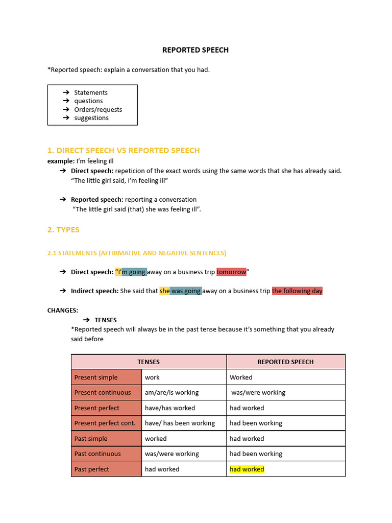 Reported Speech Pdf Language Mechanics Linguistic Typology