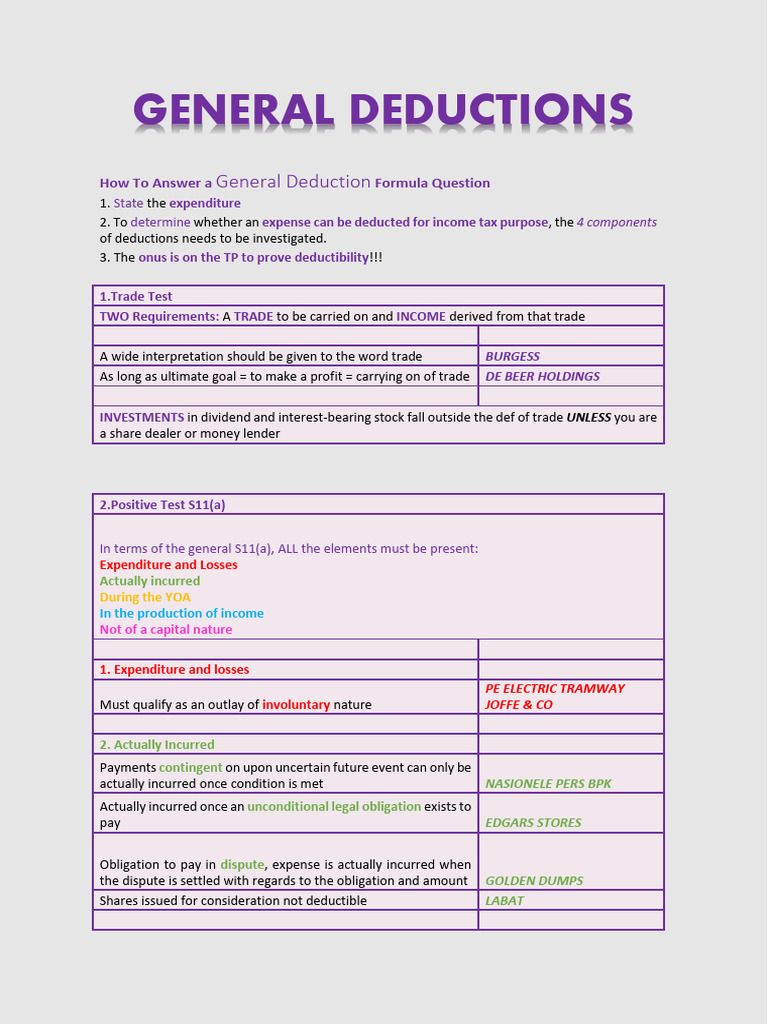 1.5) General Deductions | PDF | Expense | Tax Deduction