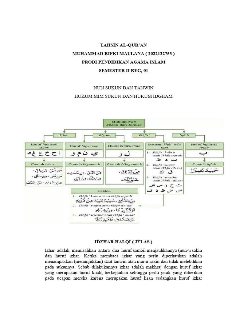 Panduan Hukum Tajwid Al-Qur'an | PDF | Agama & Spiritualitas