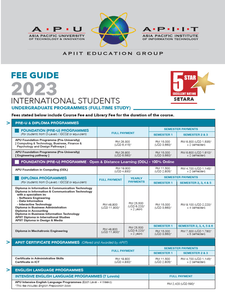 e2023Mar-APU Fee Guide - Int UG | PDF | Diploma | United States Dollar