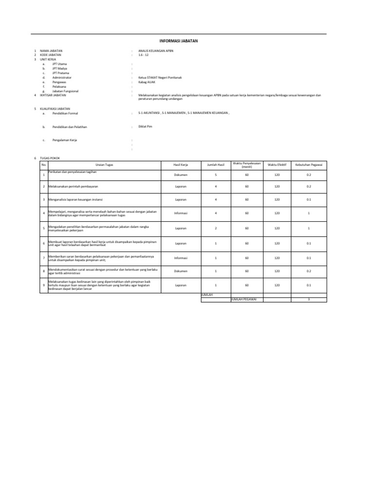 Anjab Abk Analis Keuangan Apbn | PDF