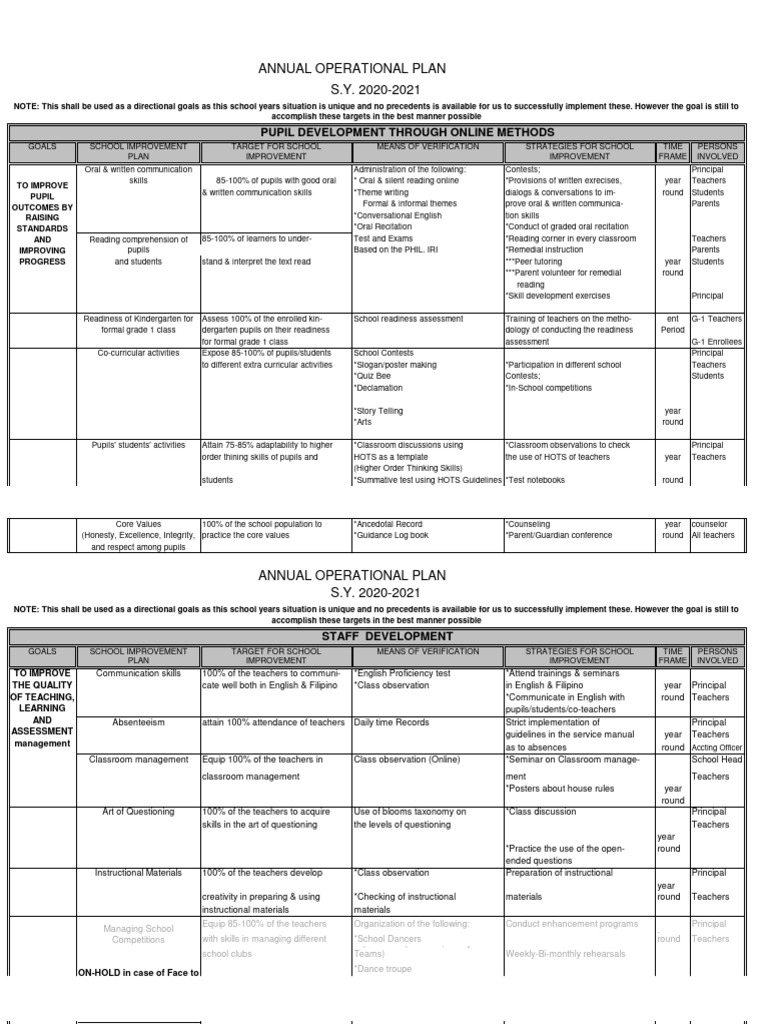 Annual Operation Plan For Students 2020-2021 | PDF | Teachers | Schools