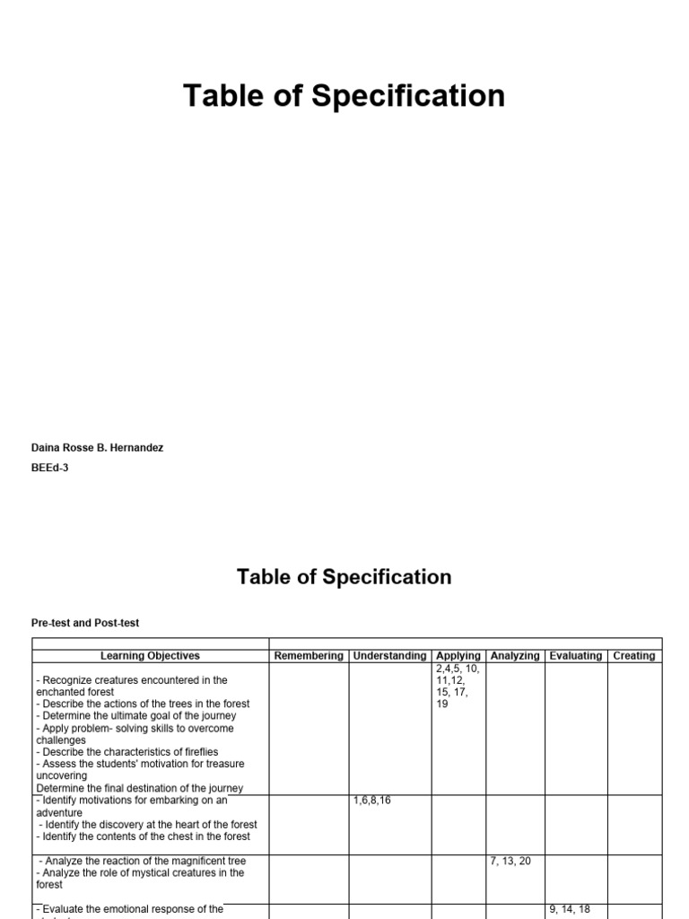 Table of Specification - 055309 | PDF | Emotions | Learning