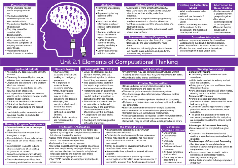 2.1 Elements of Computational Thinking.280155520 | PDF | Abstraction ... 2.1 Elements of Computational Thinking.280155520 | PDF | Abstraction ...