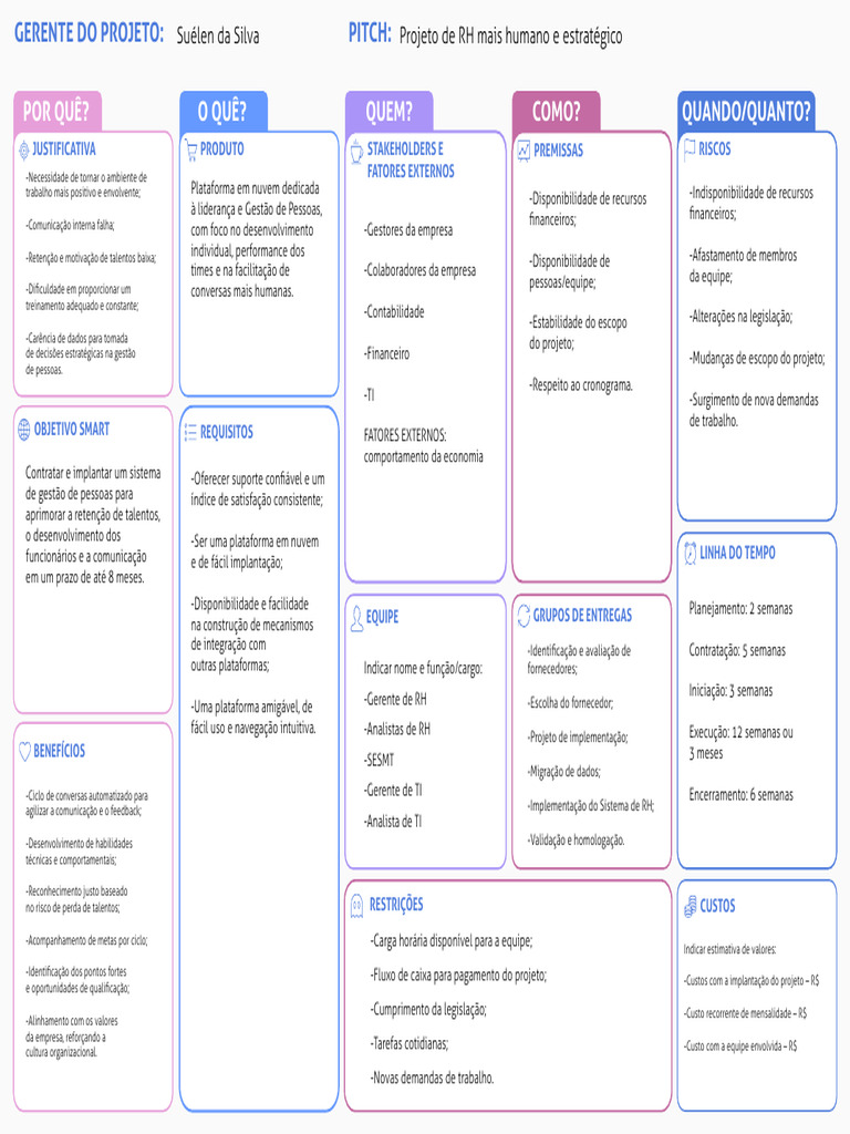 Modelo de Canvas para Projeto de RH | PDF | Gestão de recursos humanos ...