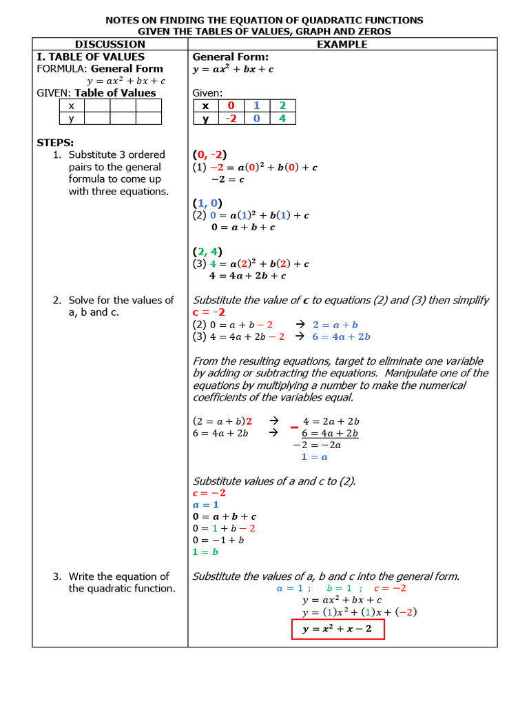 Notes On Finding The Equation of Quadratic Equations | PDF | Quadratic ...