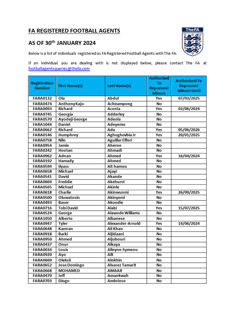List of Fa Registered Football Agents - 30 January 2024 | PDF