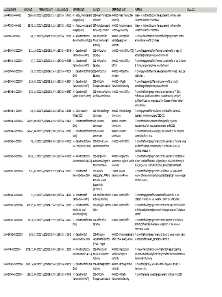 Updated Saro Pdf Employment Pension