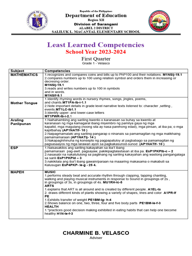 Least and Mastered Competencies 2022 2023 | PDF