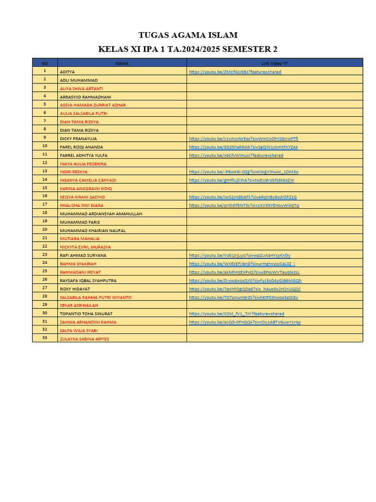 Tugas Agama Islam Xi Ipa 1 | PDF