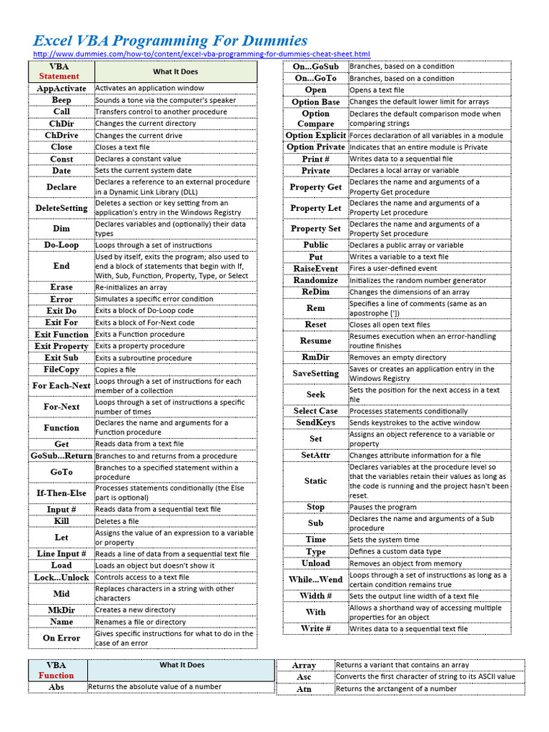 Excel VBA Programming (Statements & Functions) | PDF | Data Type | Integer (Computer Science)