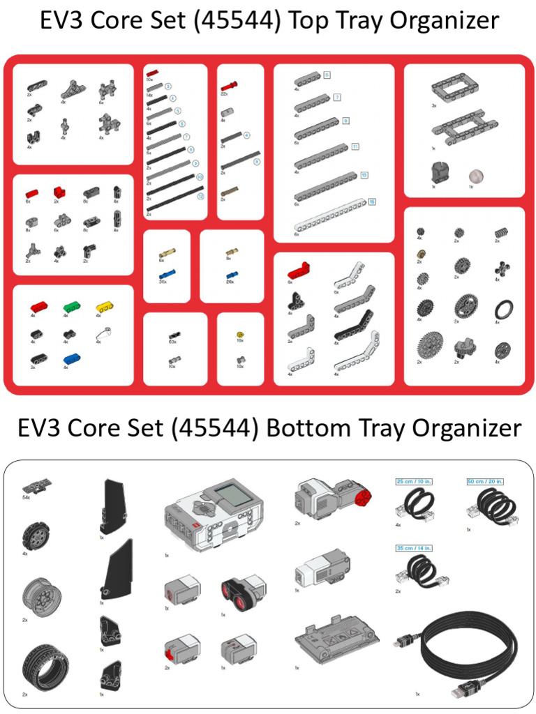 EV3 Organizers | PDF | History