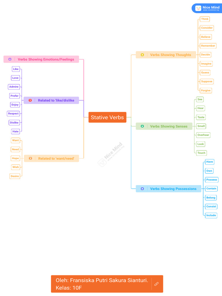 Nice Mind Features | PDF | Psychology