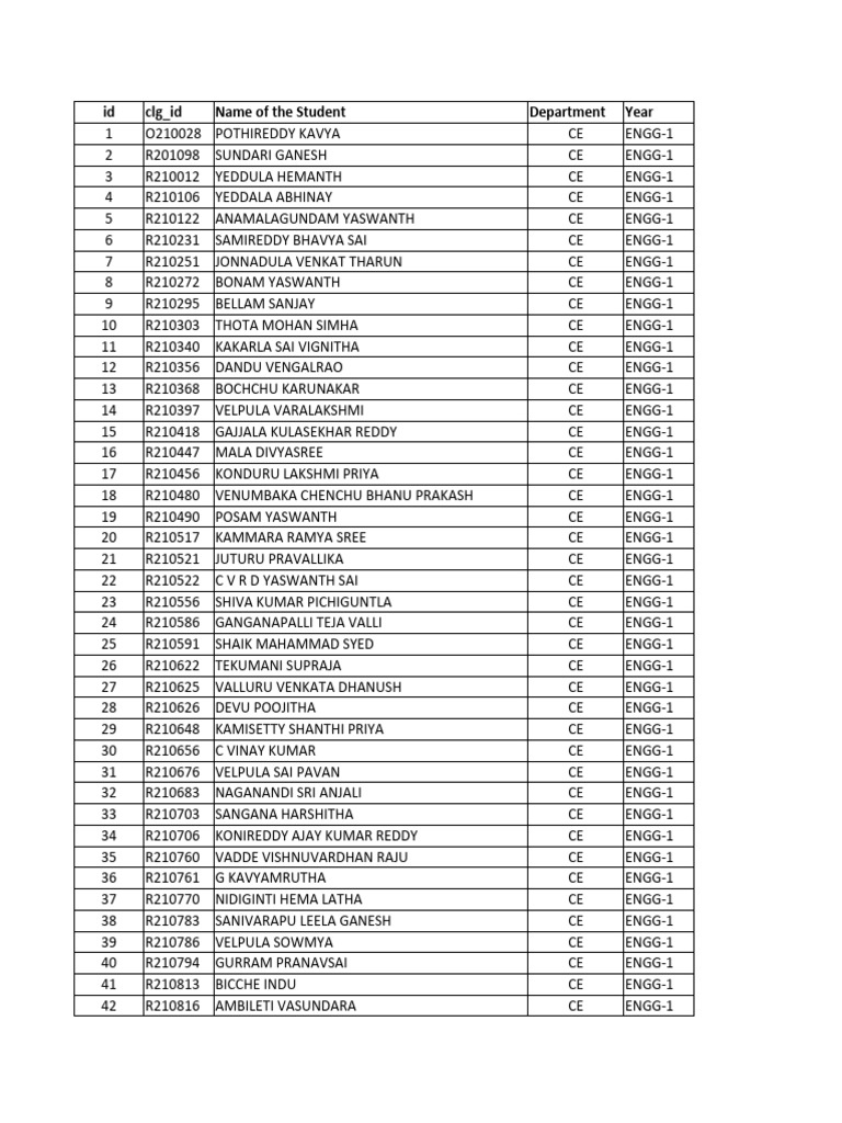 AY 2023-24 Sem-II E1 To E3 Student Enrollment Data | PDF