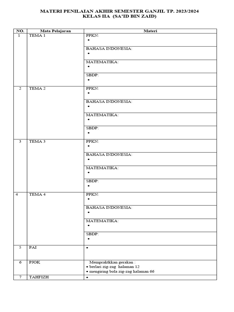Format Materi Kelas 2 | PDF