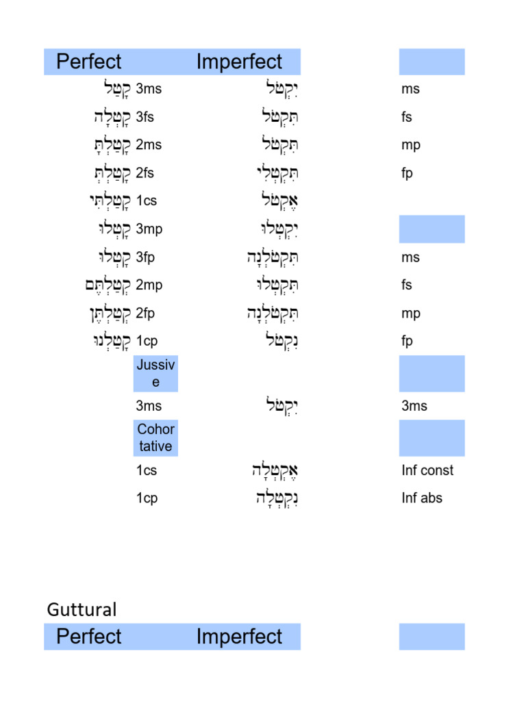 Paradigm2s | PDF | Language Mechanics | Grammar