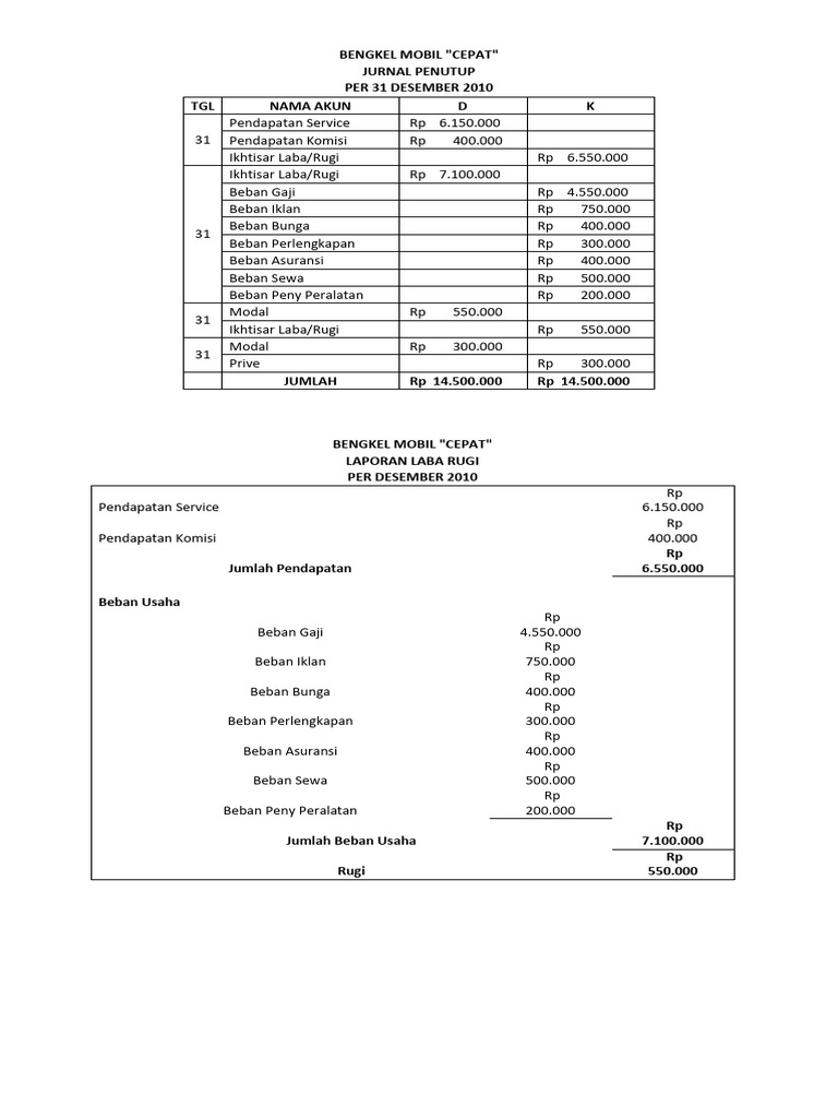 Jurnal Penutup & Laporan Keuangan | PDF