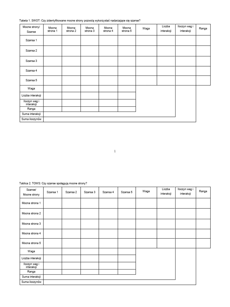 Tabele Swot Tows | PDF