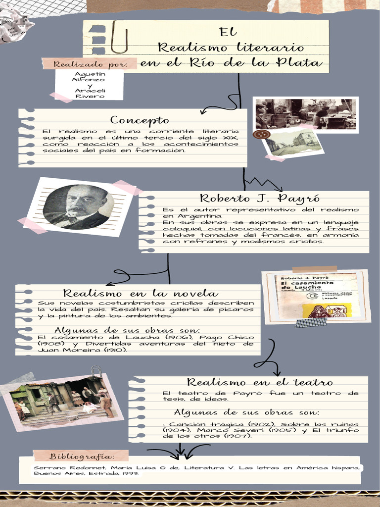 Realismo y Naturalismo en El Río de La Plata. Infografía | PDF ...