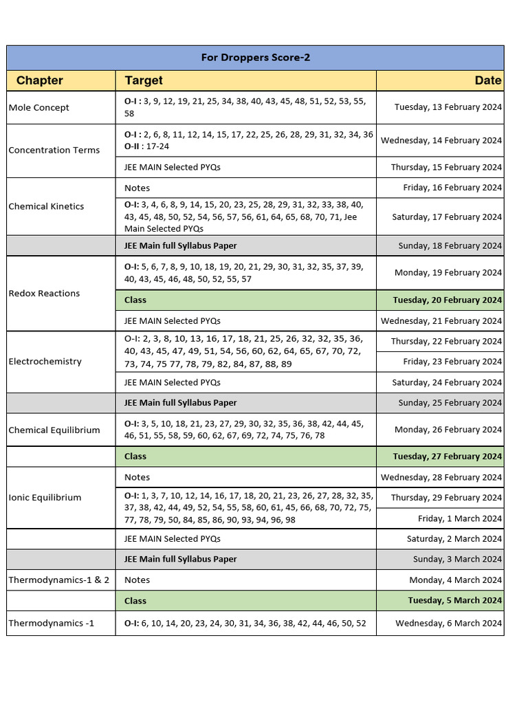 Score-2 For Droppers 2023-24 | PDF