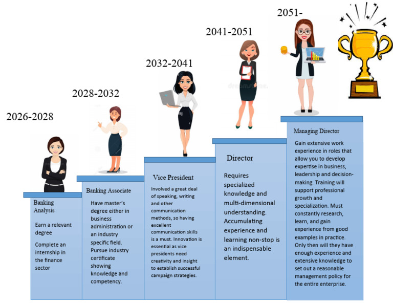 Career Pathway | PDF | Experience | Knowledge